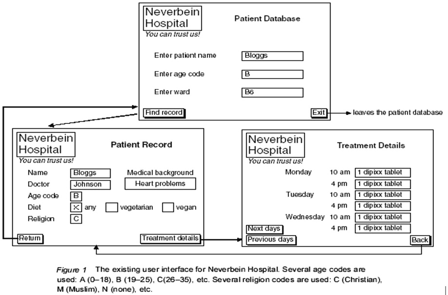 Neverbein Hospital Patient Database You can trust us! Enter patient ...