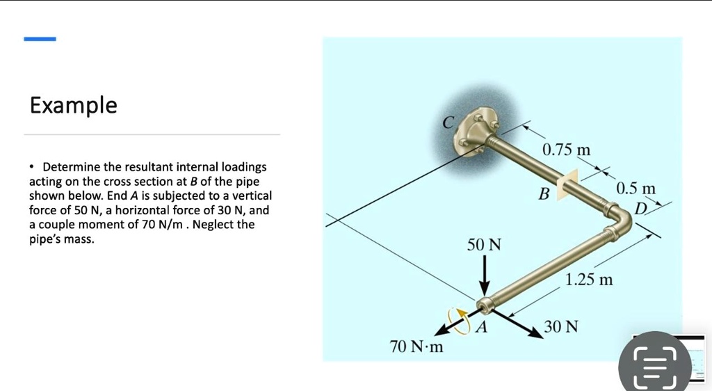 Example • Determine the resultant internal loadings acting on the cross ...
