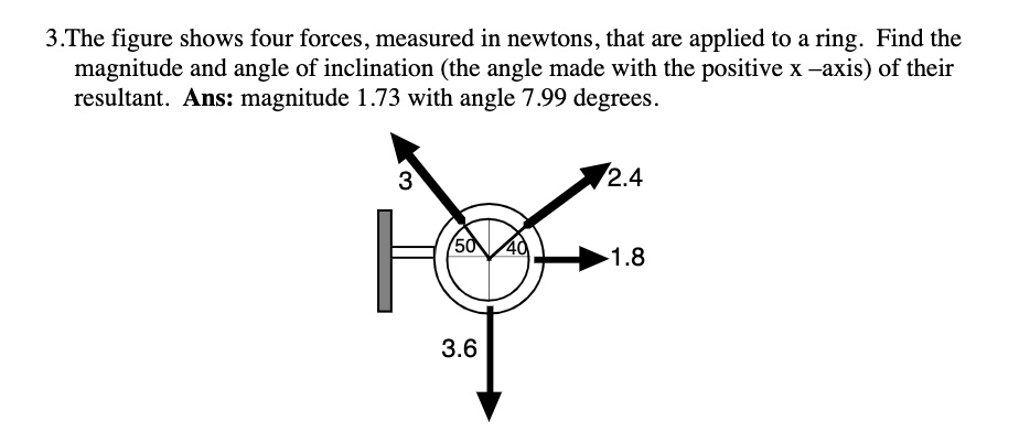 3the figure shows four forces measured in newtons that are applied to a ...