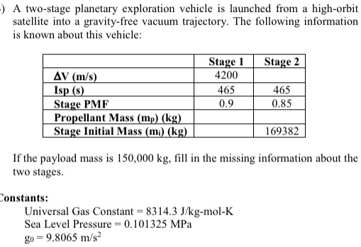 A two-stage planetary exploration vehicle is launched from a high-orbit ...