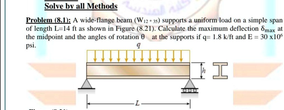 SOLVED: Solve by all Methods Problem: A wide-flange beam (W12x35 ...