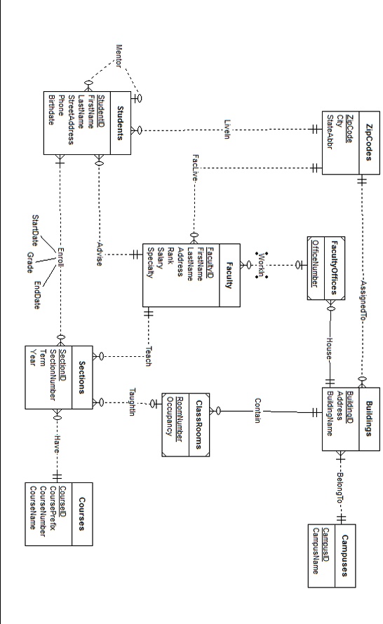 In Sql Server Create A New Database Called University Given The Erd In This Document Write 3458