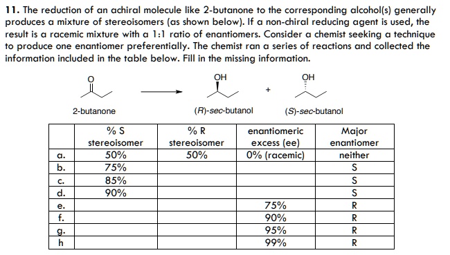 the reduction of an achiral molecule like 2 butanone to the ...