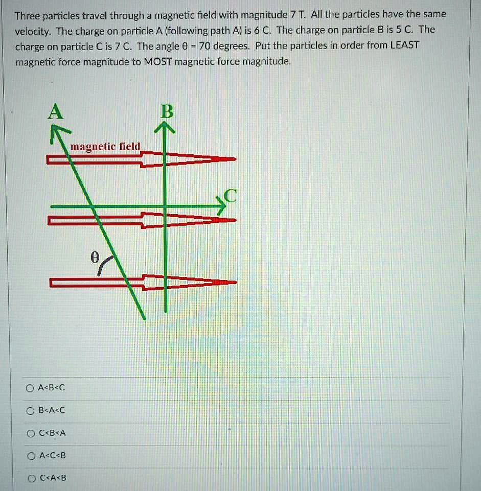 SOLVED:Three particles travel through a magnetic field with magnitude 7 ...