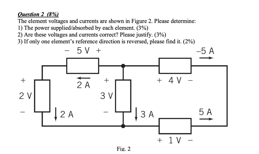 SOLVED: Question 2(8%2 The element voltages and currents are shown in ...