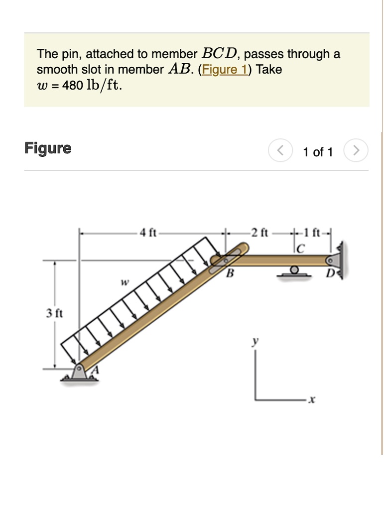 The pin, attached to member BCD, passes through a smooth slot in member ...