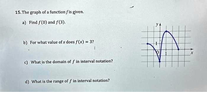 SOLVED: 15. The graph of a function f is given. a) Find f(0) and f(3). b) For what value of x ...