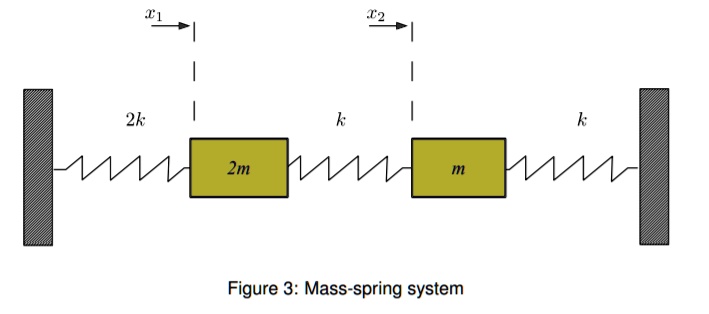 SOLVED: Consider the mass-spring system of Figure 3 where the masses of 2m and m are bound to ...