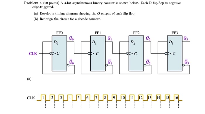 SOLVED: Problem 5 (20 points): A 4-bit asynchronous binary counter is shown below. Each D flip ...