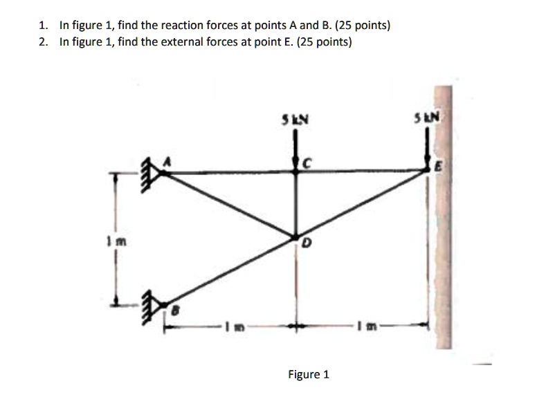 1. In figure 1, find the reaction forces at points A and B. (25 points ...