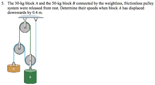 5. The 30-kg block A and the 50-kg block B connected by the...