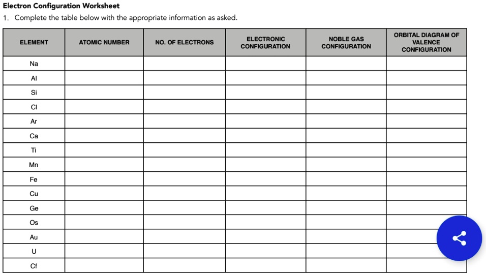 SOLVED: Electron Configuration Worksheet: Complete the table below with ...