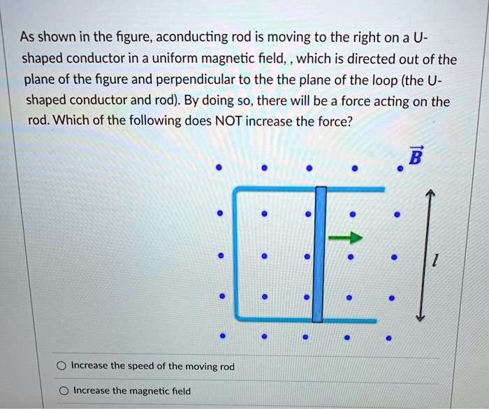 SOLVED: As shown in the figure; aconducting rod is moving to the right ...