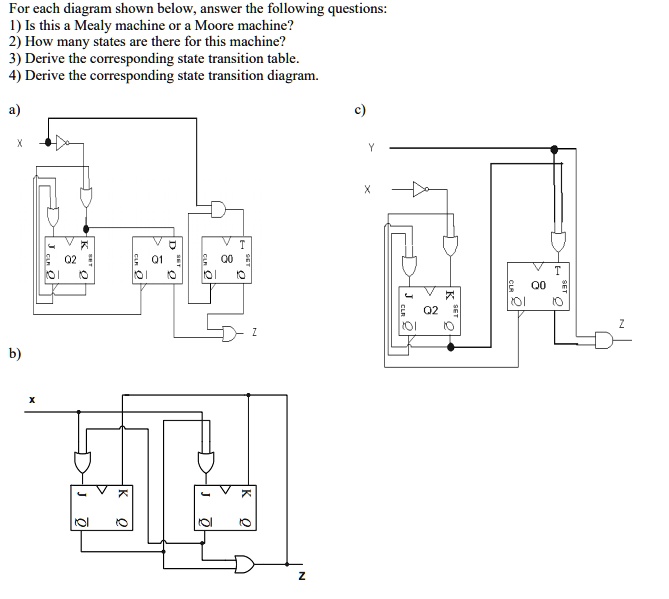 SOLVED: For each diagram shown below, answer the following questions: 1 ...