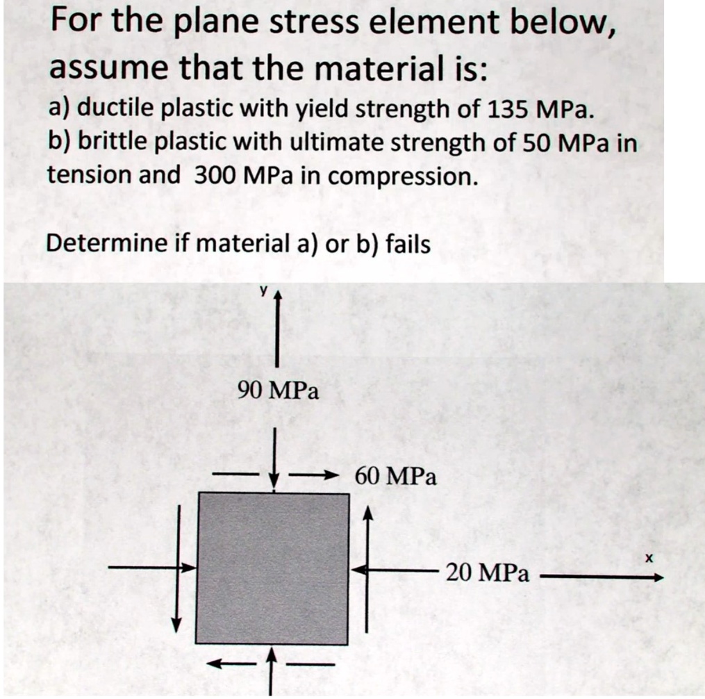 For the plane stress element below, assume that the material is: a ...