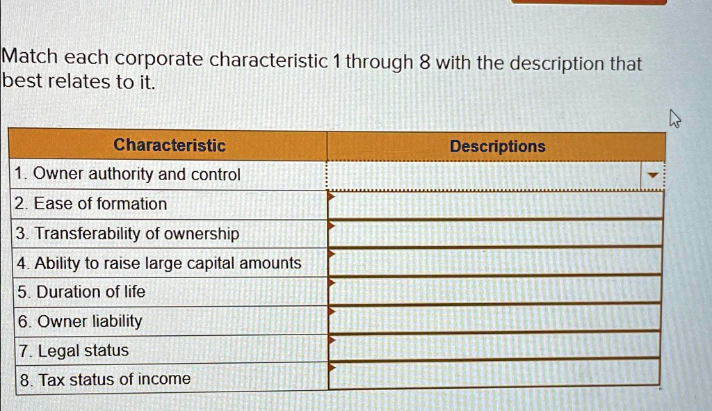 Match each corporate characteristic 1 through 8 with the description ...
