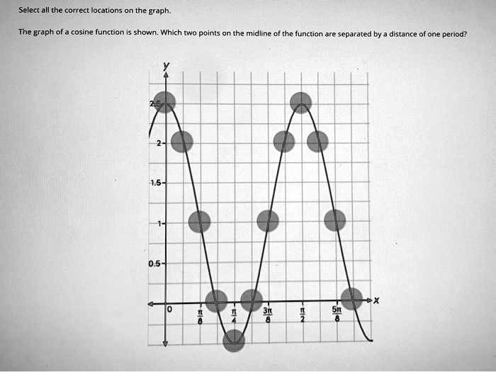 SOLVED: Select all the correct locations on the graph. The graph of a ...