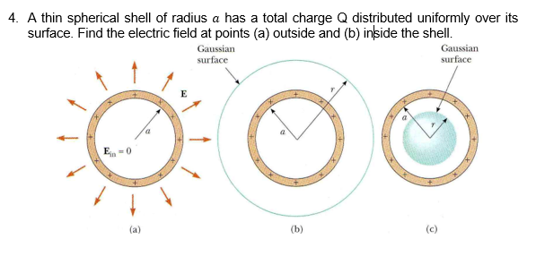 SOLVED: 4. A thin spherical shell of radius a has a total charge Q distributed uniformly over ...