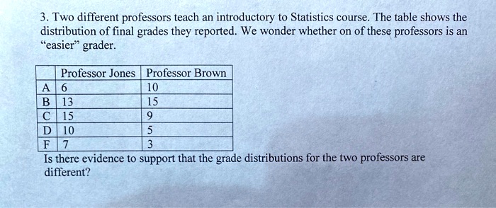 SOLVED: Two different professors teach an introductory t0 Statistics ...