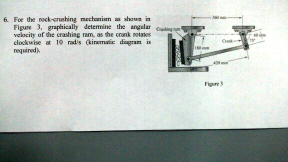 6. For the rock-crushing mechanism as shown in Figure 3, graphically ...