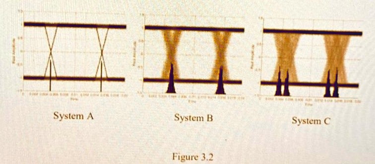 SOLVED: 1 Syslem A System B System € Figure 32