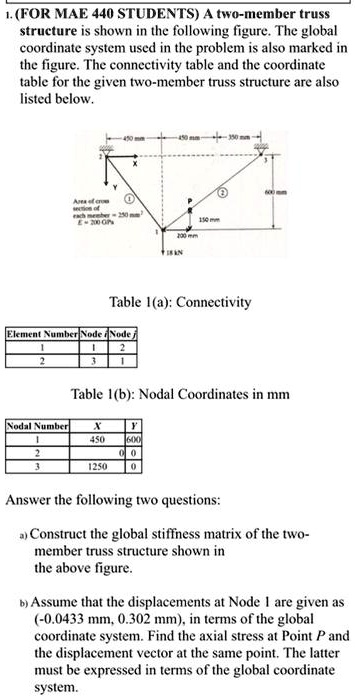 please solve the following finite element analysis parts a and b ifor mae 440 studentsa two ...