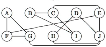 identify all of the articulation points and biconnected components in graph specify the low ...