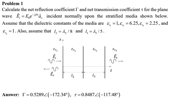 Solved Problem 1 Calculate The Net Reflection Coefficient T And Net 8165