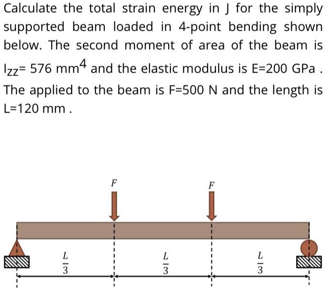 1 calculate the total strain energy in j for the simply supported beam ...