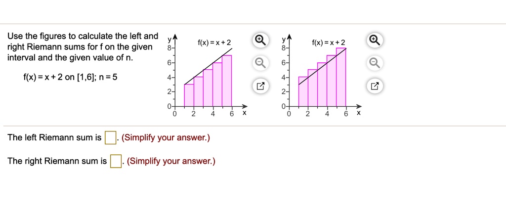 SOLVED: Use the figures to calculate the left and right Riemann sums for f on the given interval ...