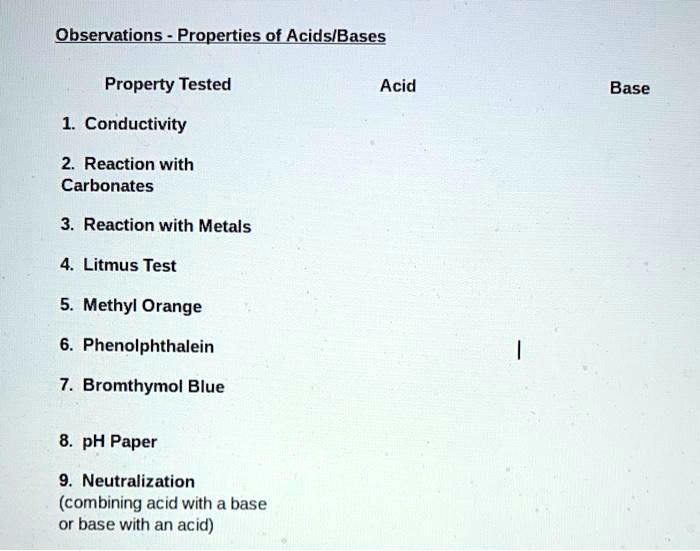 SOLVED:Observations Properties of AcidslBases Property Tested Acid Base ...