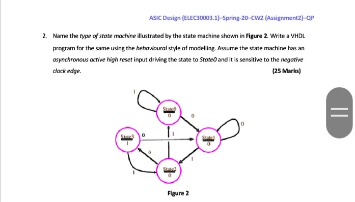 SOLVED: ASIC Design (ELEC30003.1) - Spring 20 - CWZ (Assignment QP ...