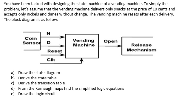 SOLVED: You have been tasked with designing the state machine of a ...