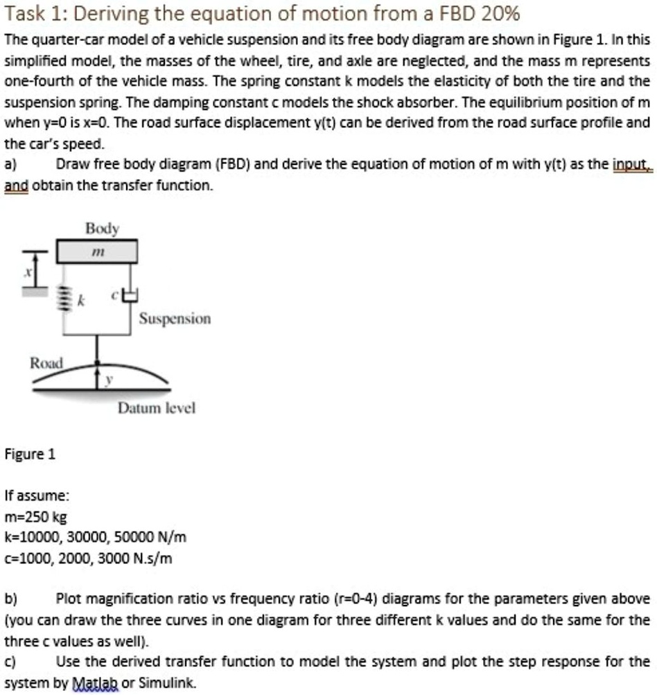 Task 1: Deriving the equation of motion from a FBD The quarter-car ...