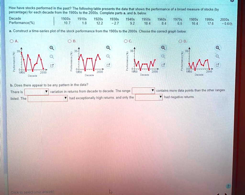 SOLVED: How have stocks performed in the past? The following table ...