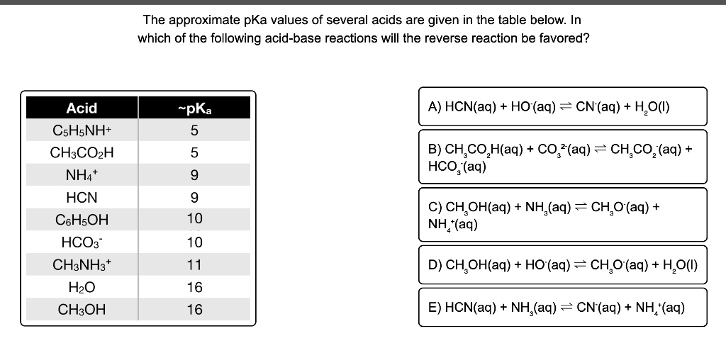 the approximate pka values of several acids are given in the table ...