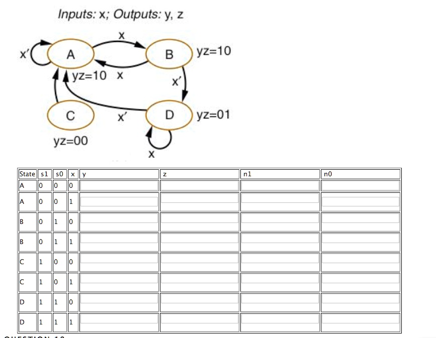 SOLVED: Given the following FSM diagram and state encoding, what will be the output in each ...