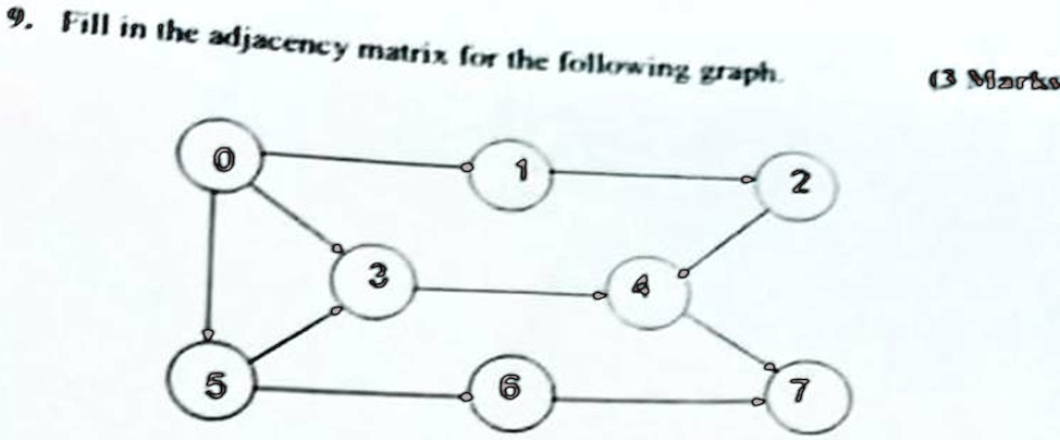 Solved Fill In The Adjacency Matrix For The Following Graph Dfs Fill In The Adjacency Matrix 3929