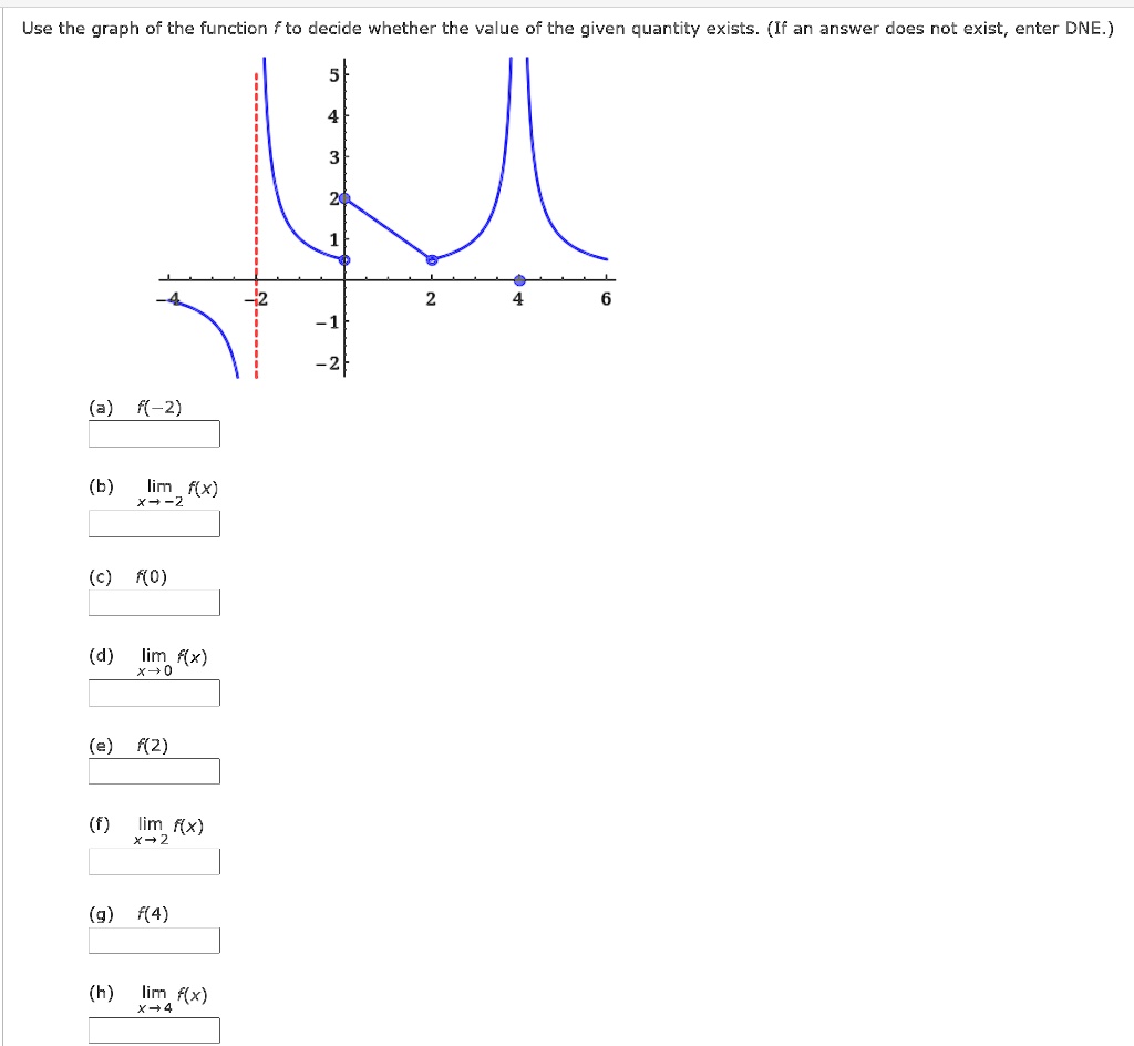 SOLVED: Use the graph of the function to decide whether the value of the given quantity exists ...