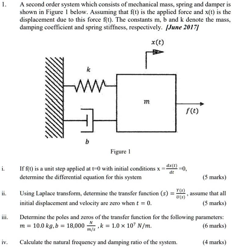 SOLVED: A second-order system which consists of a mechanical mass ...