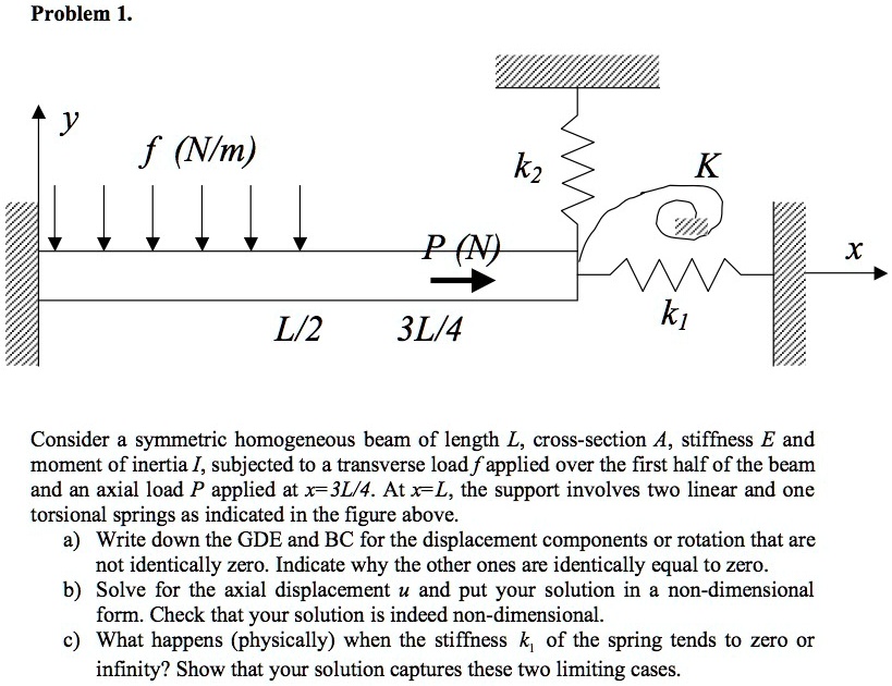 SOLVED: Problem 1. (Nlm) k^2 L/2 3L/4 Consider a symmetric homogeneous beam of length L, cross ...