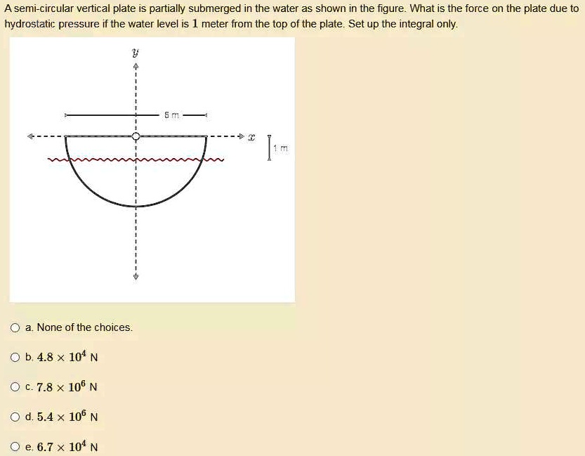 a semi circular vertical plate is partially submerged in the water as ...