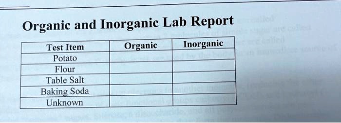 SOLVED: Organic and Inorganic Lab Report Test Item Organic Inorganic ...