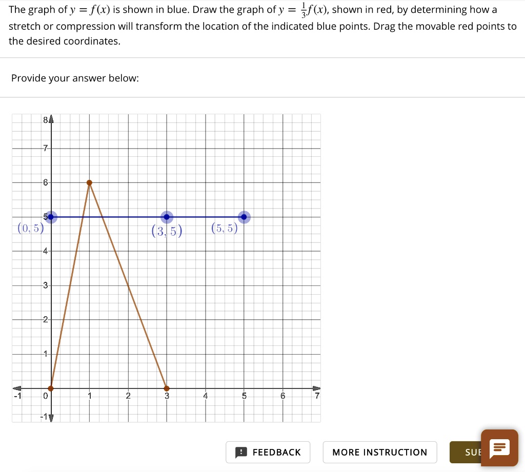 Solvedthe Graph Ofy Fx Is Shown In Blue Draw The Graph Ofy 3fx Shown In Red By Determining 