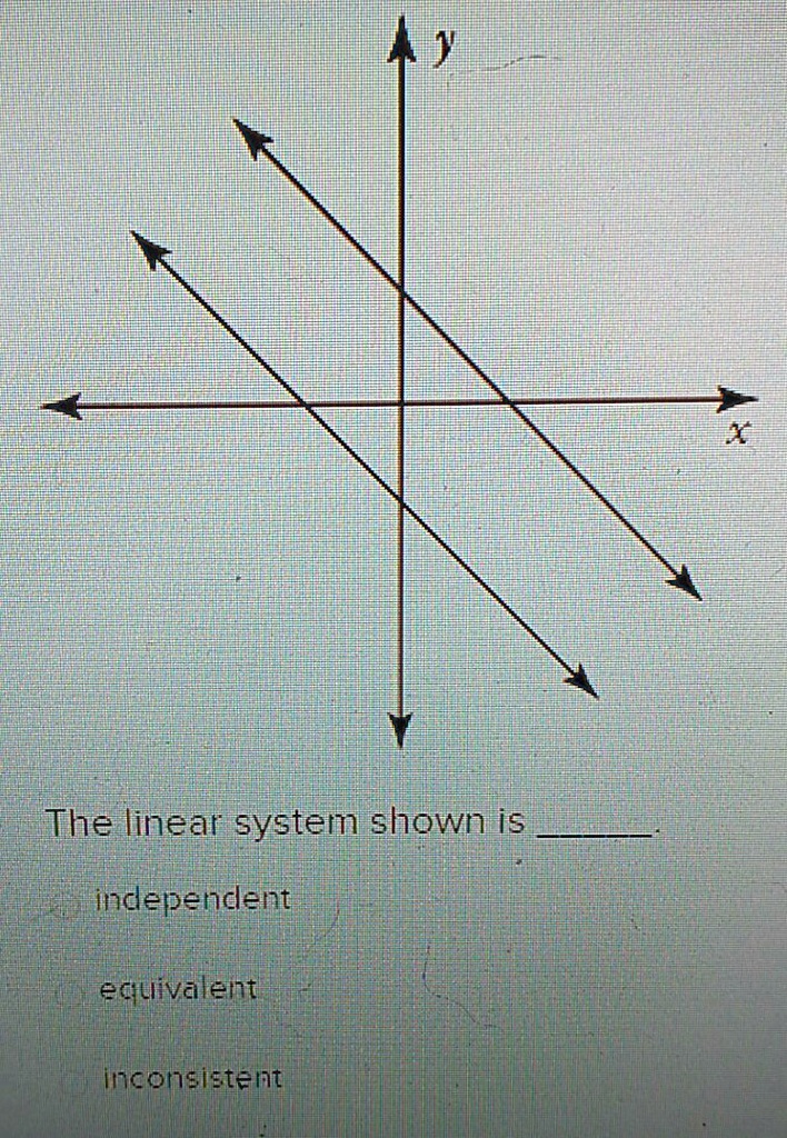 SOLVED: 'the linear system show is The linear system shown is ...