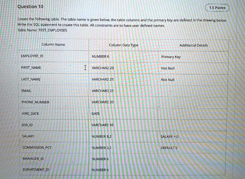 Solved Create The Following Table The Table Name Is Given Below The Table Columns And The