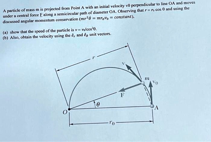 SOLVED: A particle of mass m is projected from Point A with an initial velocity vâ ...