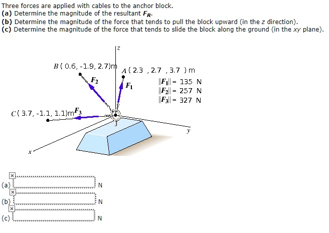 three forces are applied with cables to the anchor block a determine the magnitude of the ...