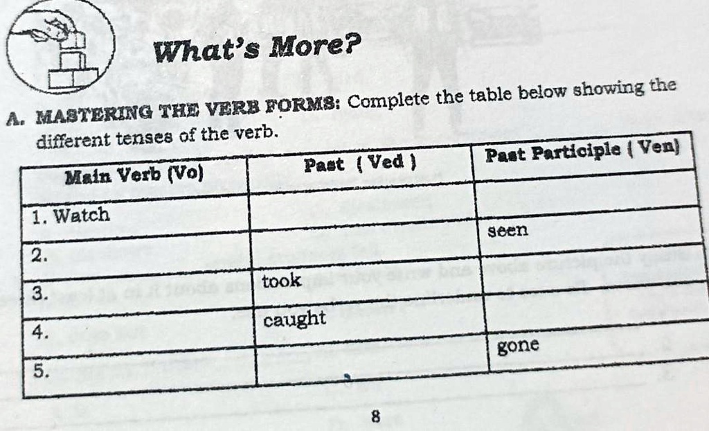 Complete the table below showing the different tenses of the verb ...