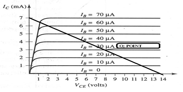 SOLVED: Draw a load line on the characteristics determined by VCC = 11 V and RC = 3.5 k for a ...